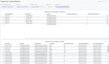 Workforce Optimization Data Visualization | Expedia Group Conversation Platform